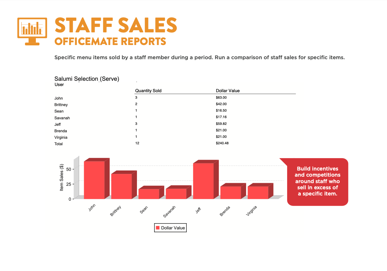 Staff Sales Reports