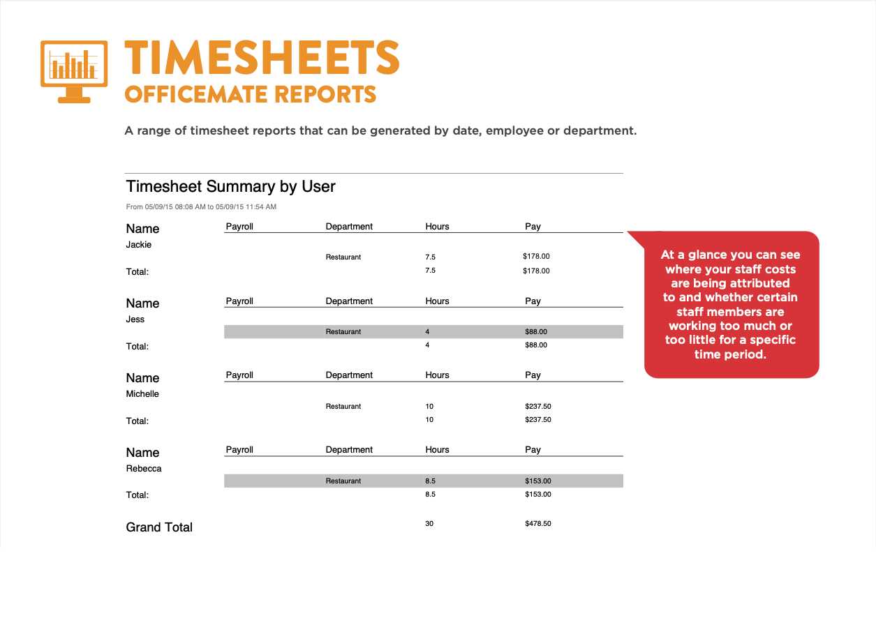 Timesheets Report