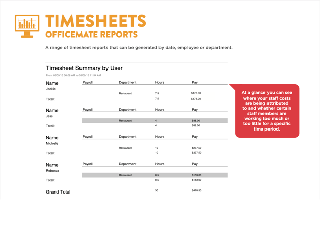 Timesheets Report
